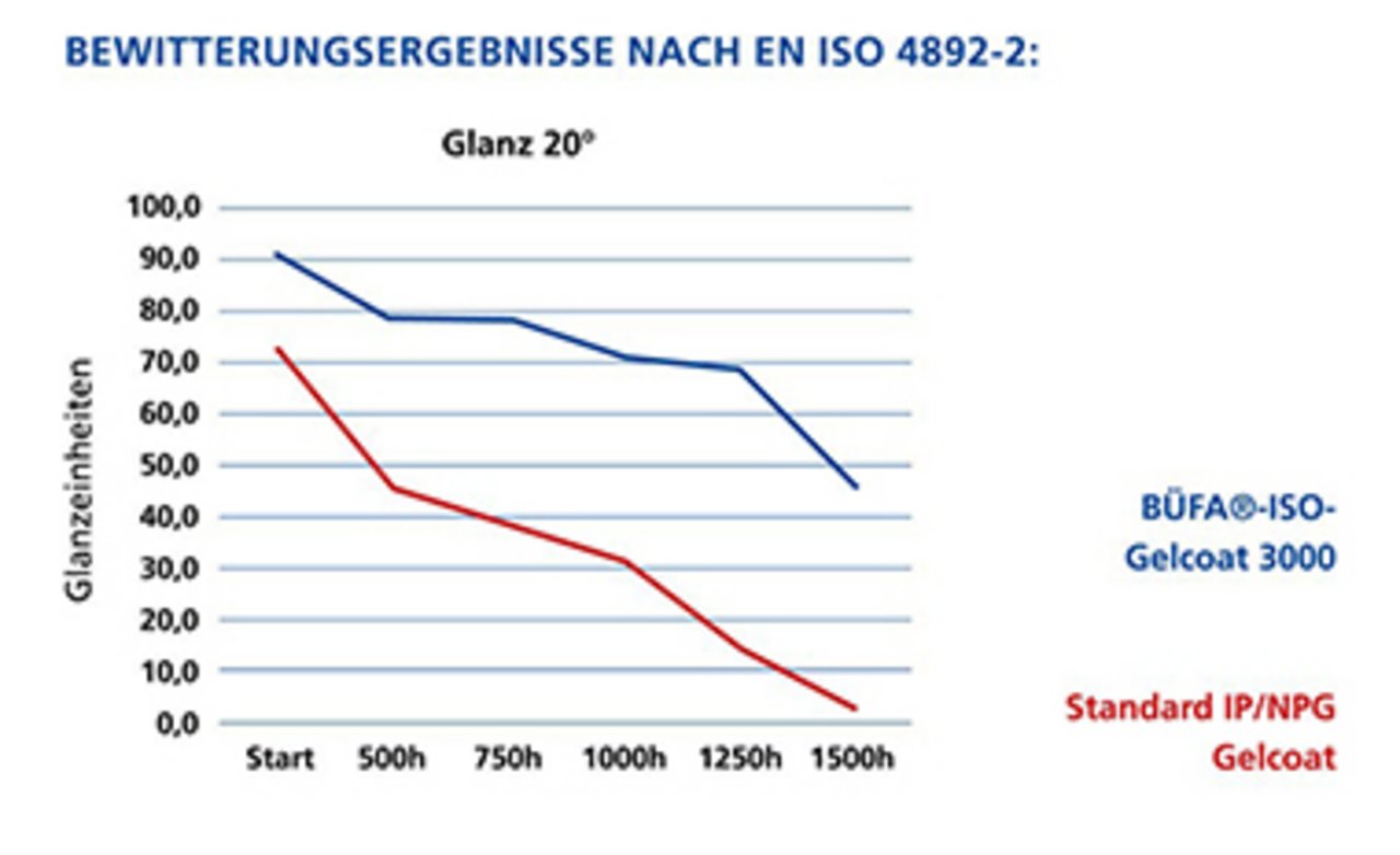 Case studies & sample applications | BÜFA Composite Systems